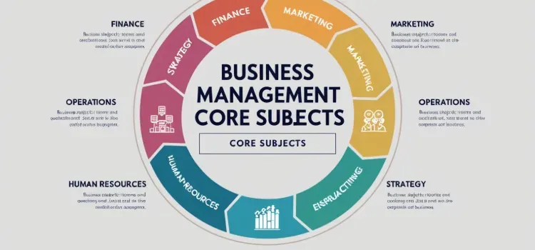 BBM Subjects Guide: Business Management Course And Syllabus Explained
