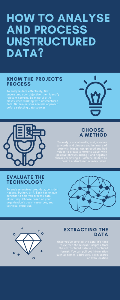 How to Analyse and Process Unstructured Data? | TimesPro Blog