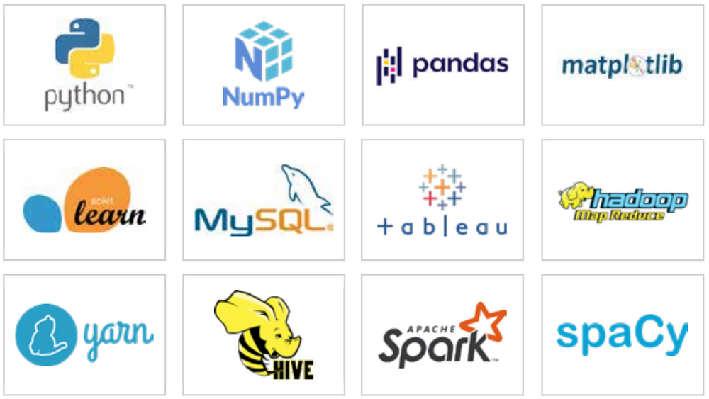 Explore Iit Roorkees Decision Making Using Data Science Course Timespro